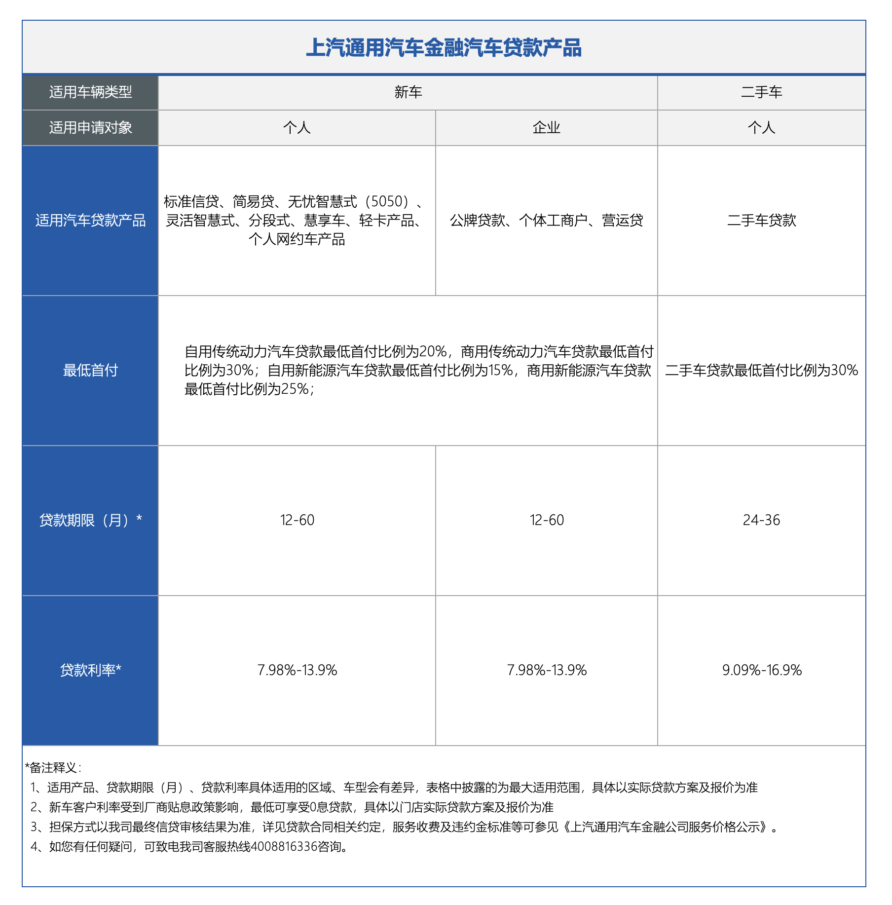 上汽通用汽车金融